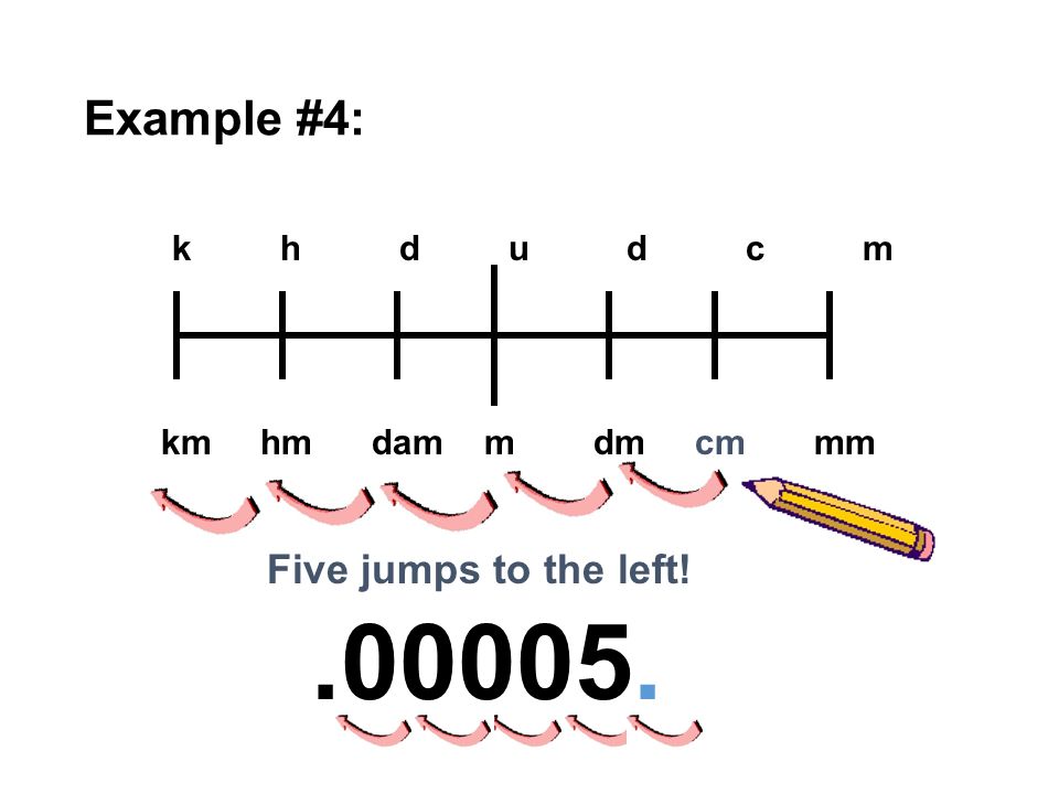 Mm Cm Dm M Hm Dam Km Ezelsbruggetjes De Volgorden Van De Maten km